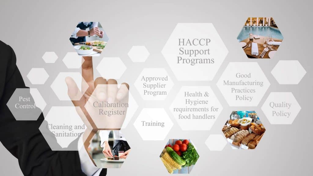 Τι είναι τελικά αυτό το HACCP; Και γιατί είναι τόσο σημαντικό για ένα ...