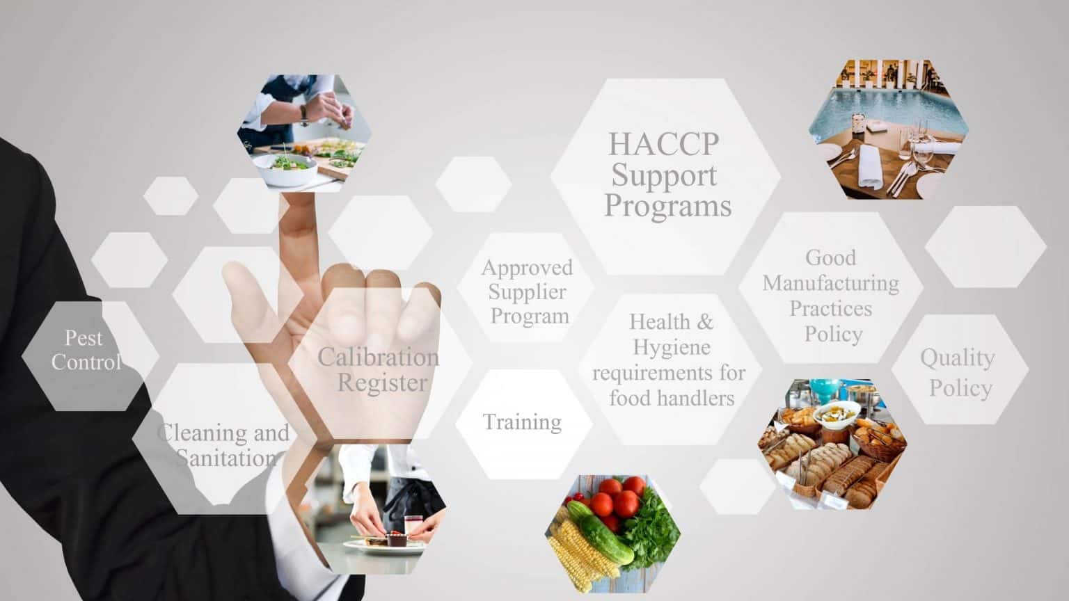 Τι είναι τελικά αυτό το HACCP; Και γιατί είναι τόσο σημαντικό για ένα ...